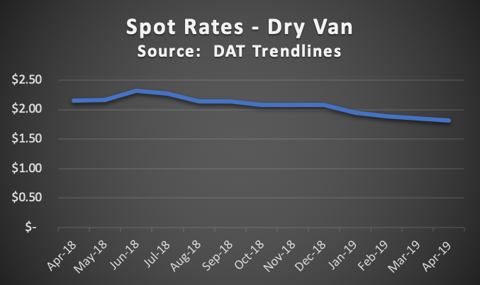 JBF Transportation Bulletin April 2019 | JBF Consulting | Supply Chain ...