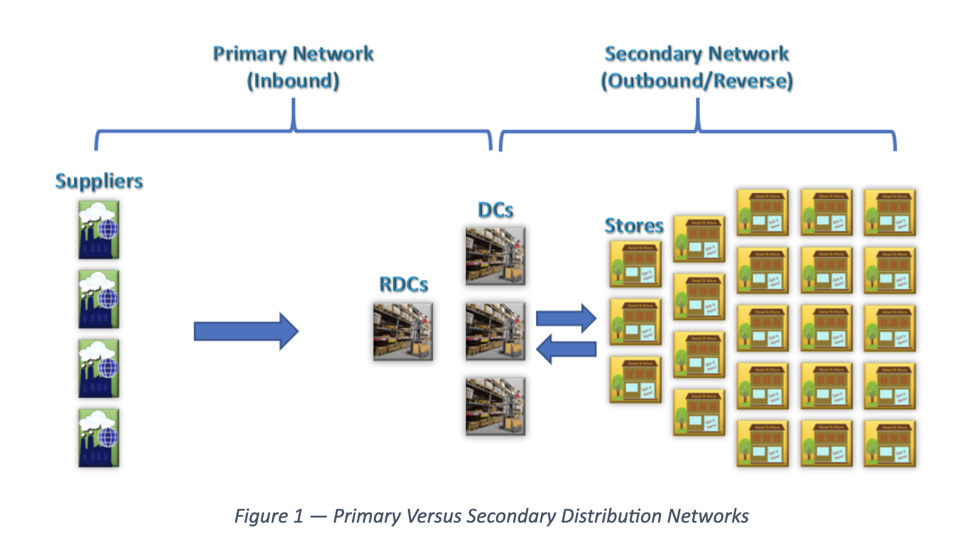 Transport Management – Coordinated Inbound and Outbound Planning - JBF ...