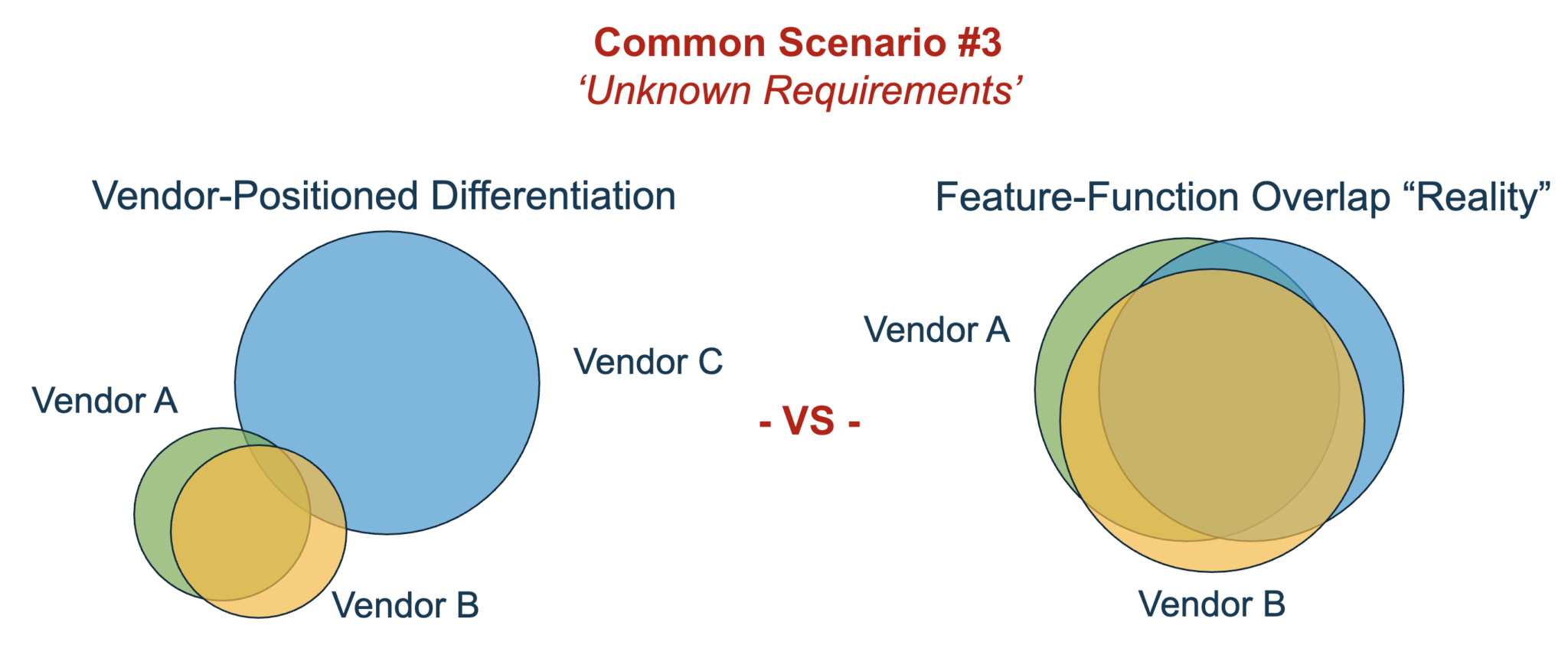 Fundamentals of a Successful Transportation Management System - JBF Consulting | Supply Chain ...