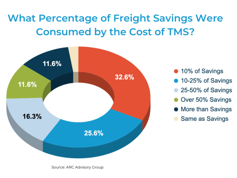Desired End State - An Insiders Guide to Acquiring TMS Technology - JBF ...