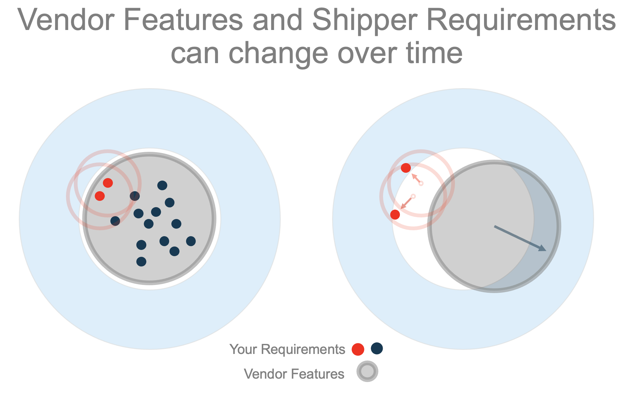 Mastering TMS Selection: Why Requirements Matter More Than Features ...