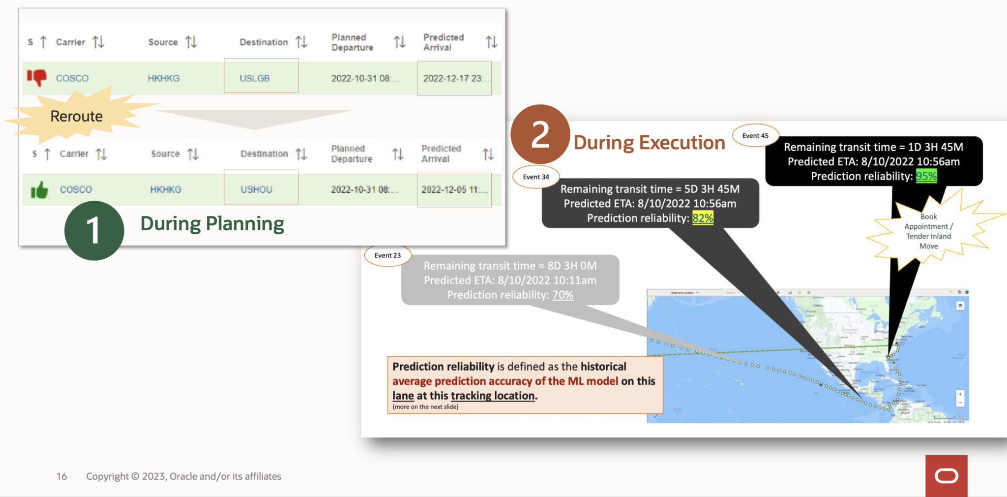 5 Key Aspects of OTM Platform: 2023 Update - JBF Consulting | Supply Chain Technology Consulting ...