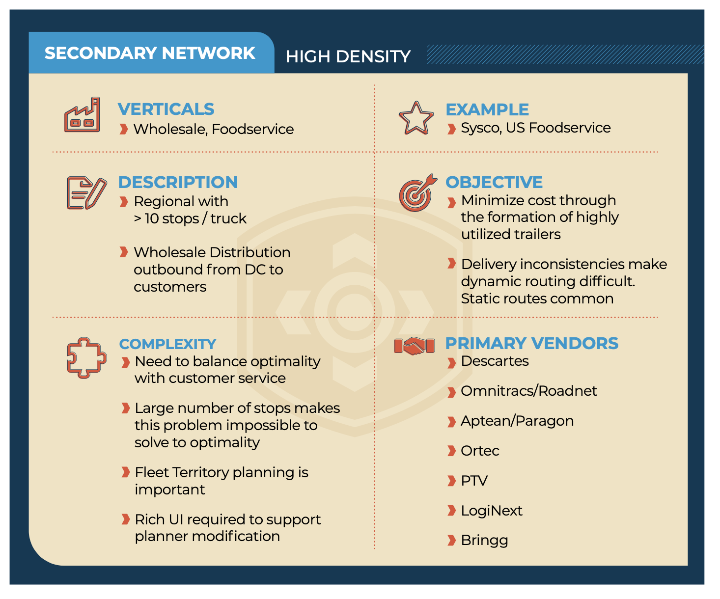 Fleet Routing Solutions: Addressing Challenges in Delivery Efficiency ...