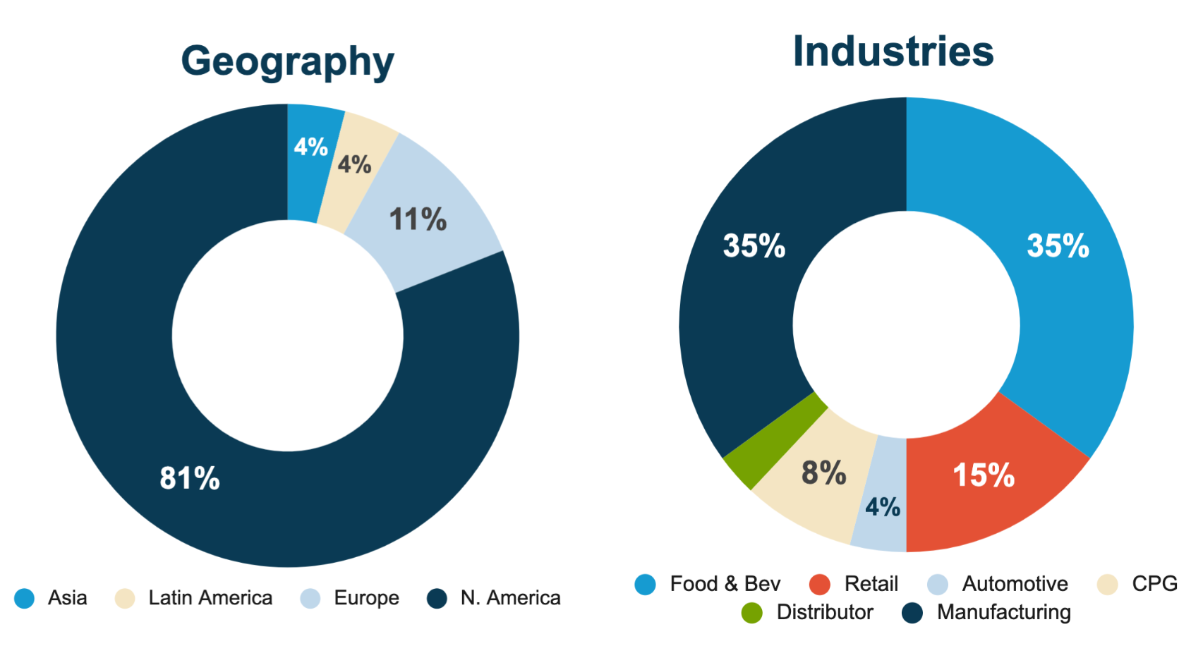 Navigating the Complexities of TMS Satisfaction: Insights from Industry ...