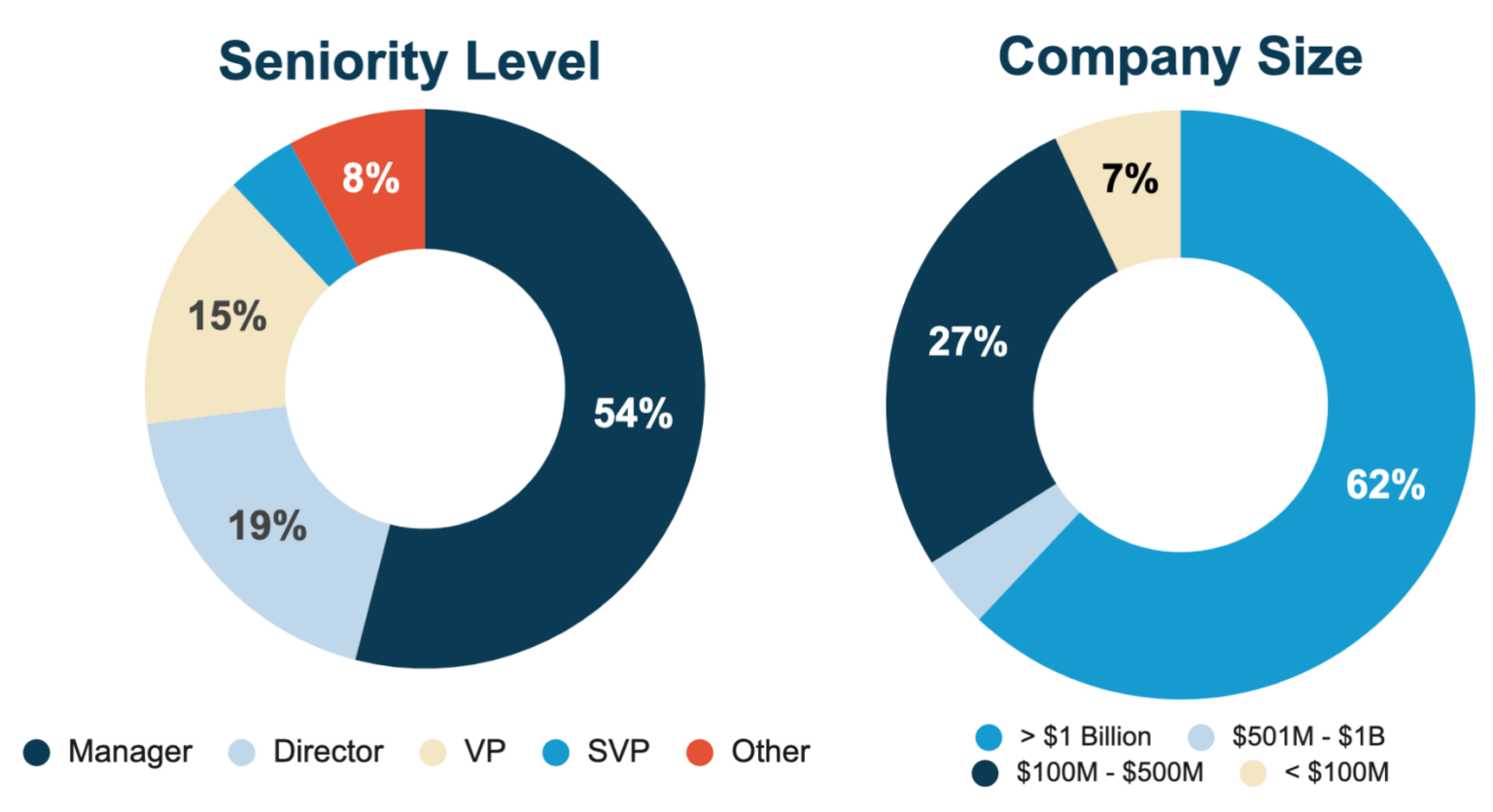 Navigating the Complexities of TMS Satisfaction: Insights from Industry ...