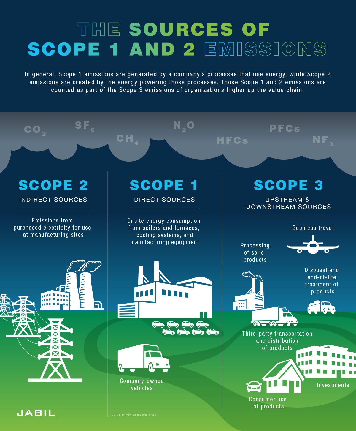 Cutting Scope 1 Emissions from Fleets with Telematics and Smart Routing ...