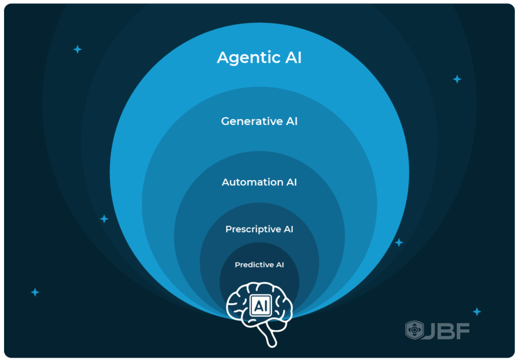 How Pando is Using Agentic AI to Revolutionize Logistics Technology - JBF Consulting | Supply ...