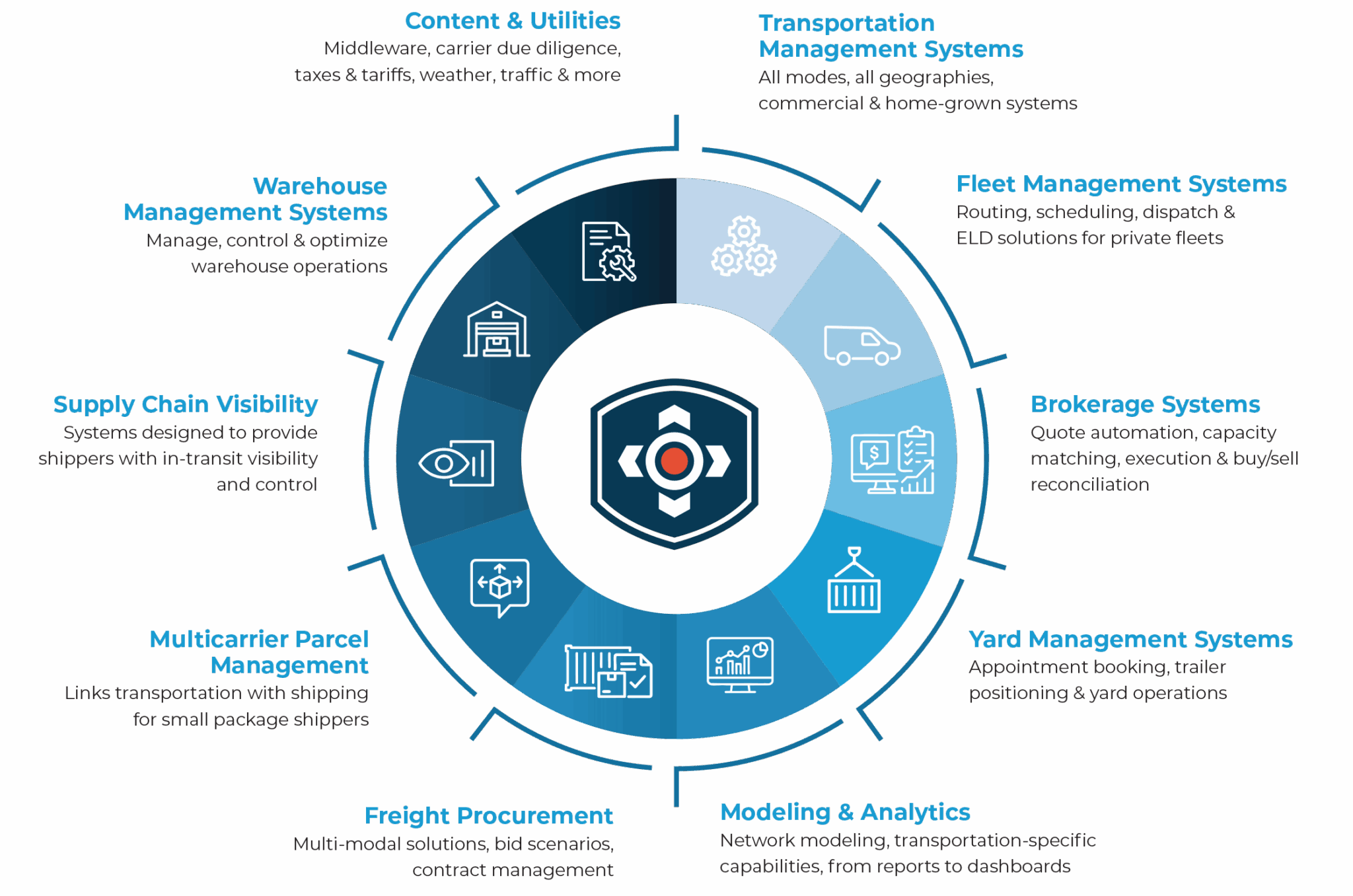 About Us - JBF Consulting | Supply Chain Technology Consulting Firm